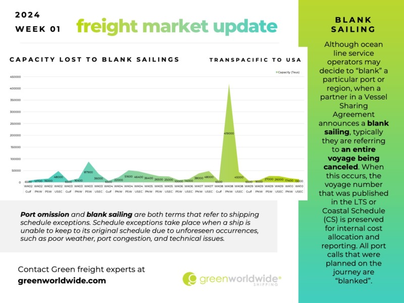 Warehousing | Green Worldwide Shipping
