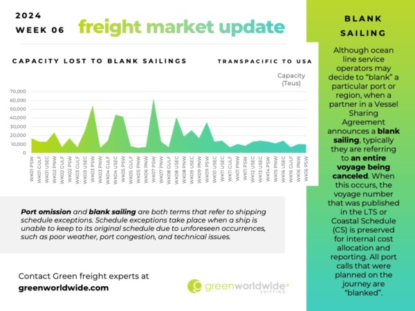 Top 5 Most Fuel-Efficient Airplanes in the World | Green Worldwide Shipping